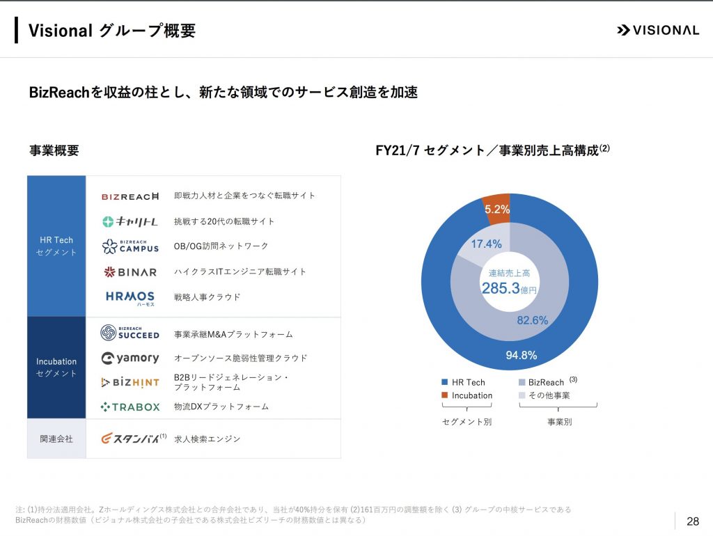 VISIONAL（ビジョナル）へ転職！最新の事業戦略、平均年収、入社難易度、福利厚生まで解説